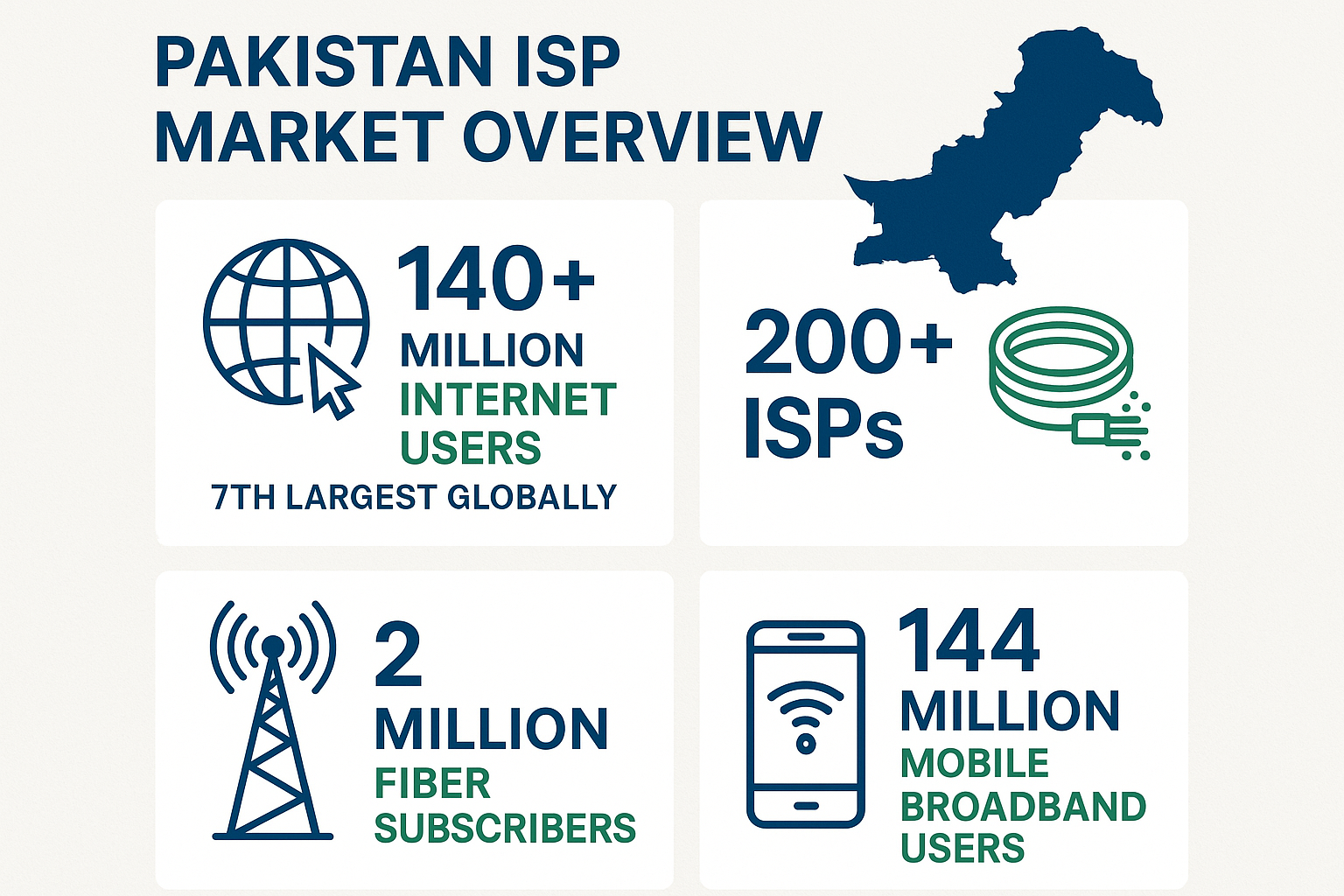 Internet Service Providers in Pakistan 2026 | Complete ISP Guide